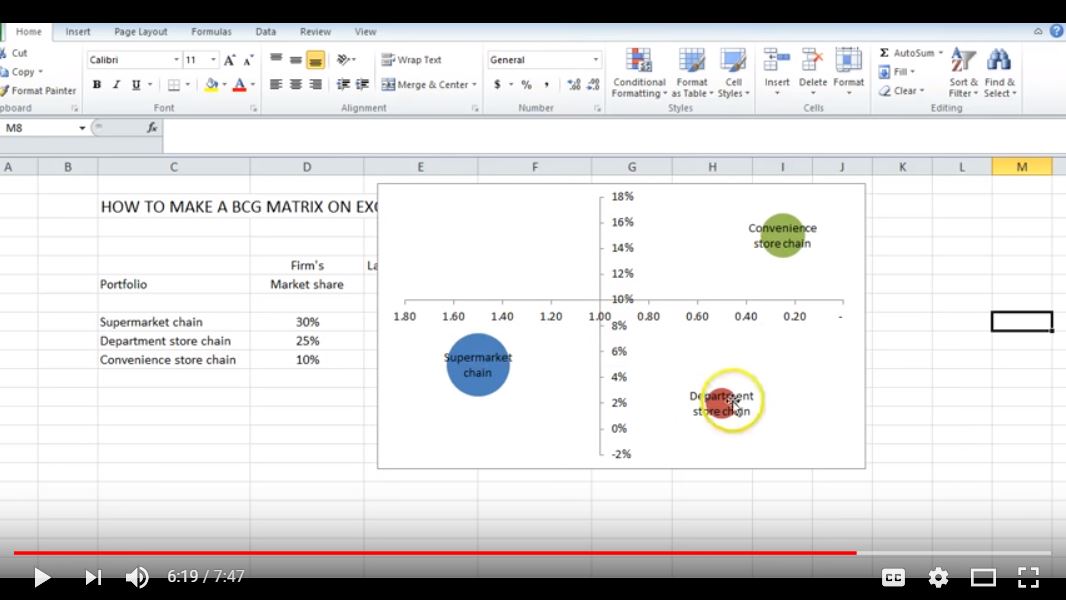 How To Make A BCG Matrix In Excel Eloquens