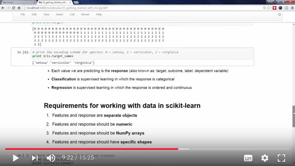 How To Get Started With Machine Learning In Scikit Learn Eloquens