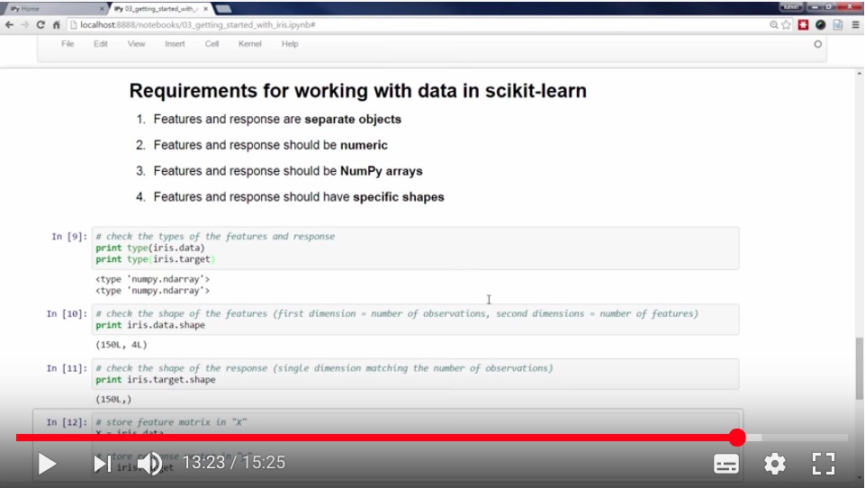 How To Get Started With Machine Learning In Scikit Learn Eloquens