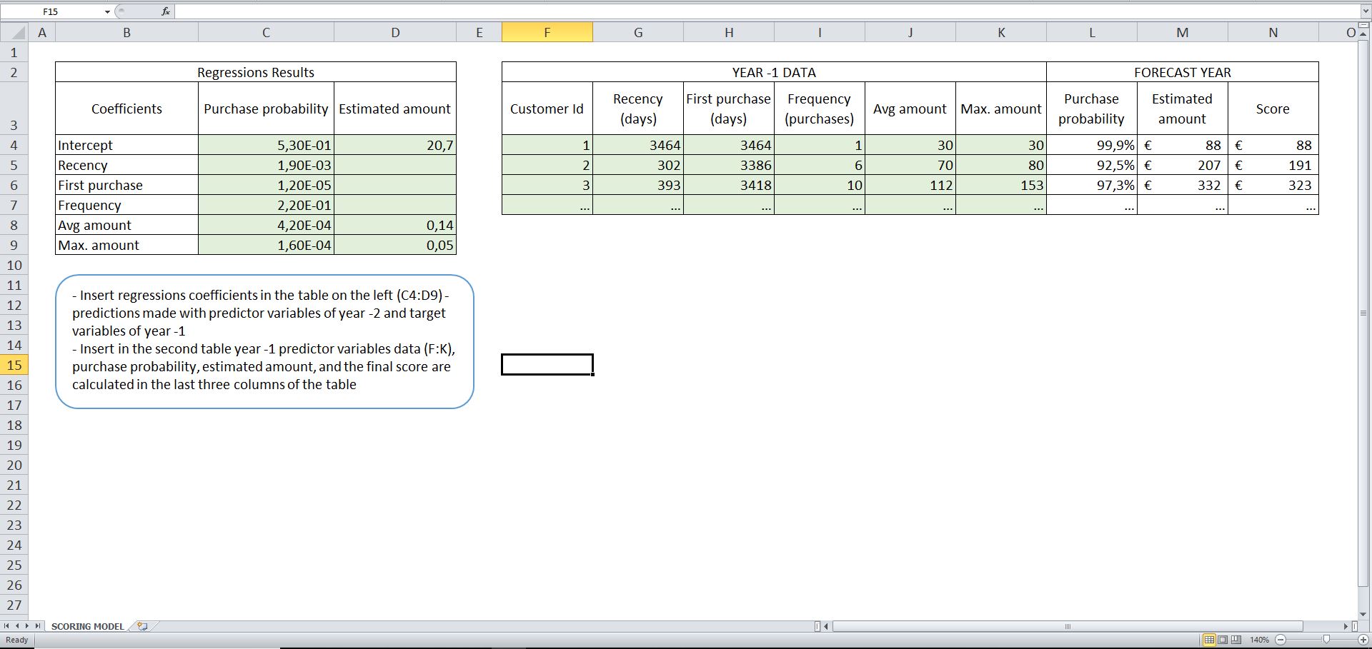 Scoring Template Excel