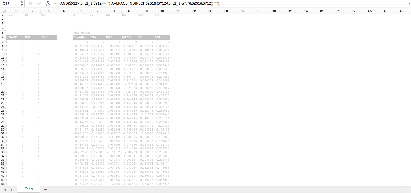 Technical Analysis Excel Template With Trading Strategy Back Testing