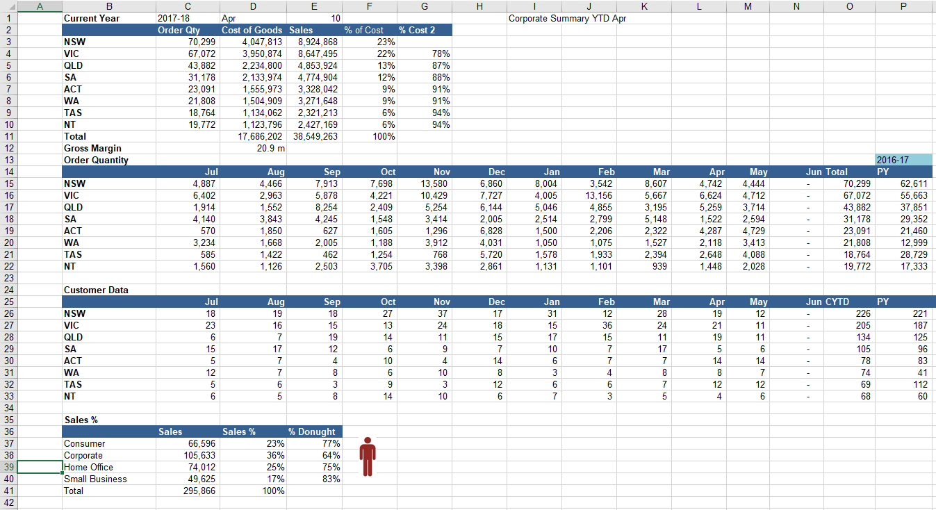 Excel Finance Administration Dashboard Eloquens