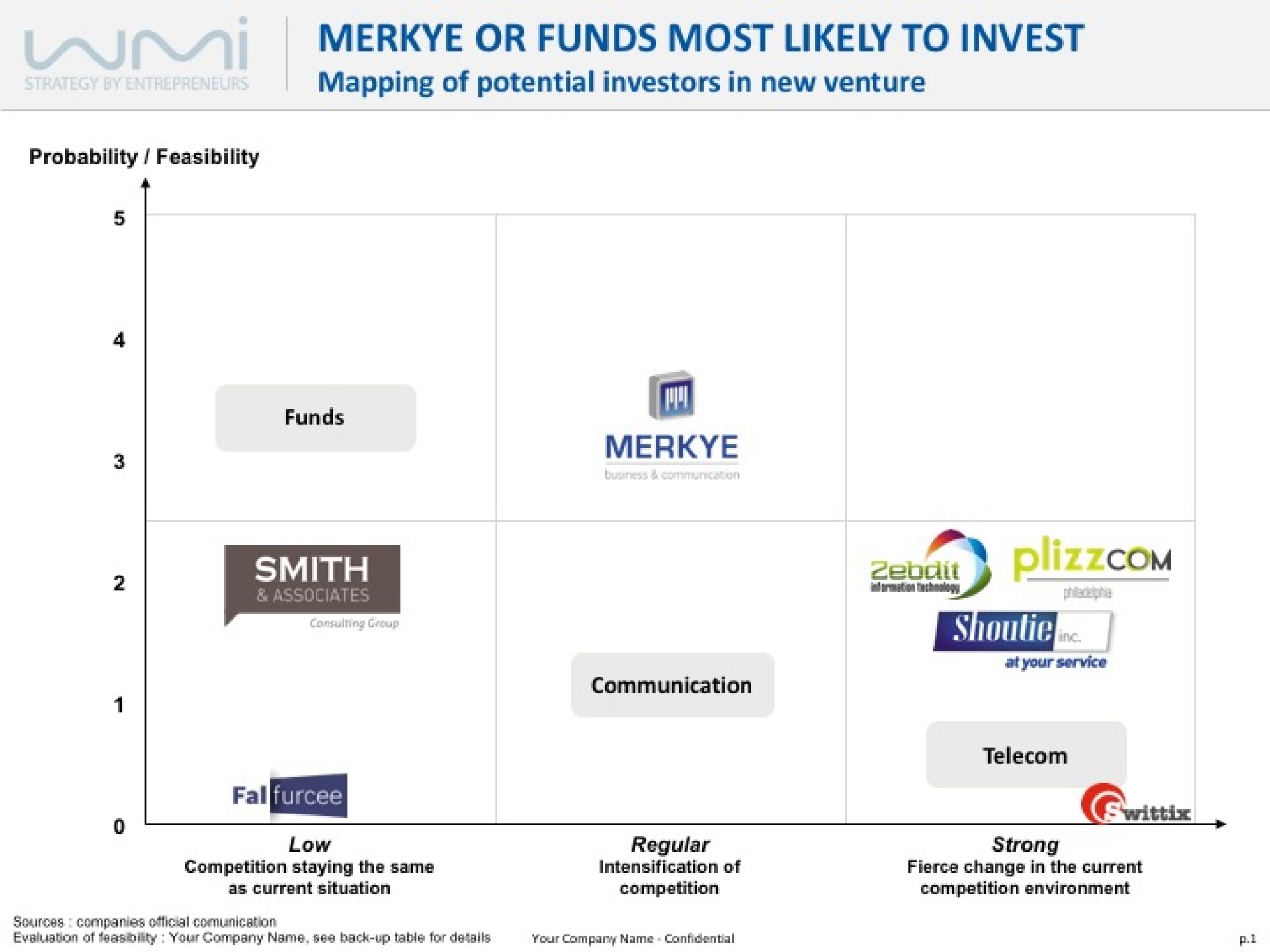 Actors Mapping - Eloquens