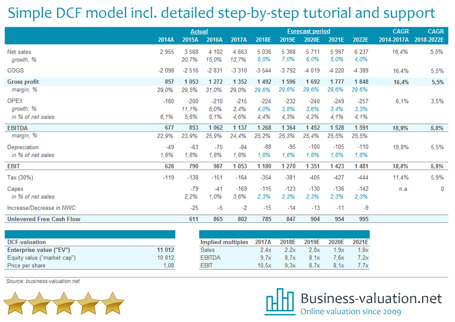 Dcf Analysis Excel Template Dcf Analysis Excel Template
