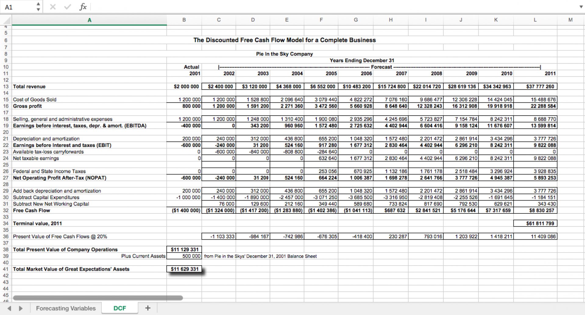 The Discounted Free Cash Flow Dcf Excel Valuation Model Eloquens My