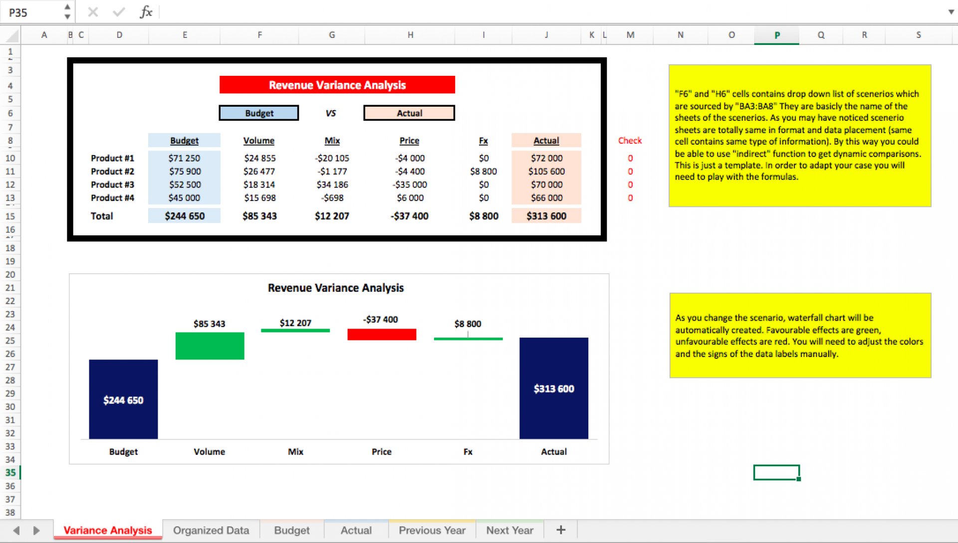 Price Mix Volume Analysis Excel Template LinPack for Tableau 