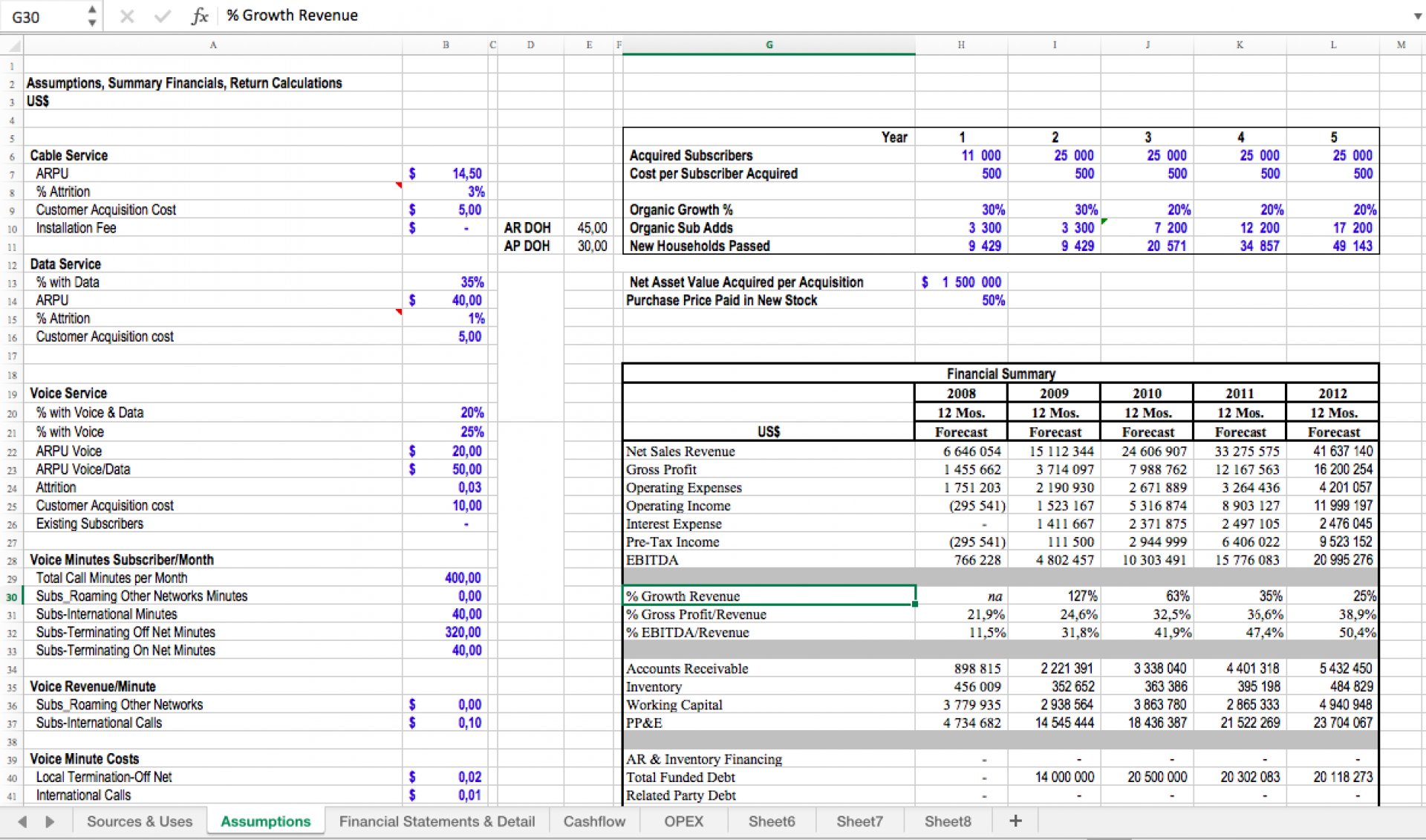 Sample Startup Financial Model Excel Template Eloquens My XXX Hot Girl Sample Startup Financial Model Excel Template Eloquens My XXX Hot Girl