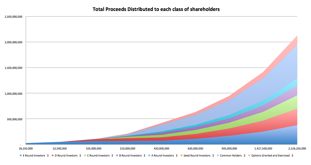 Startup Cap Table Template - Excel Model - Eloquens
