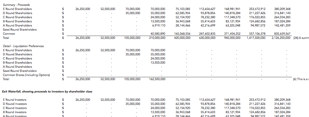 Startup Cap Table Template - Excel Model - Eloquens