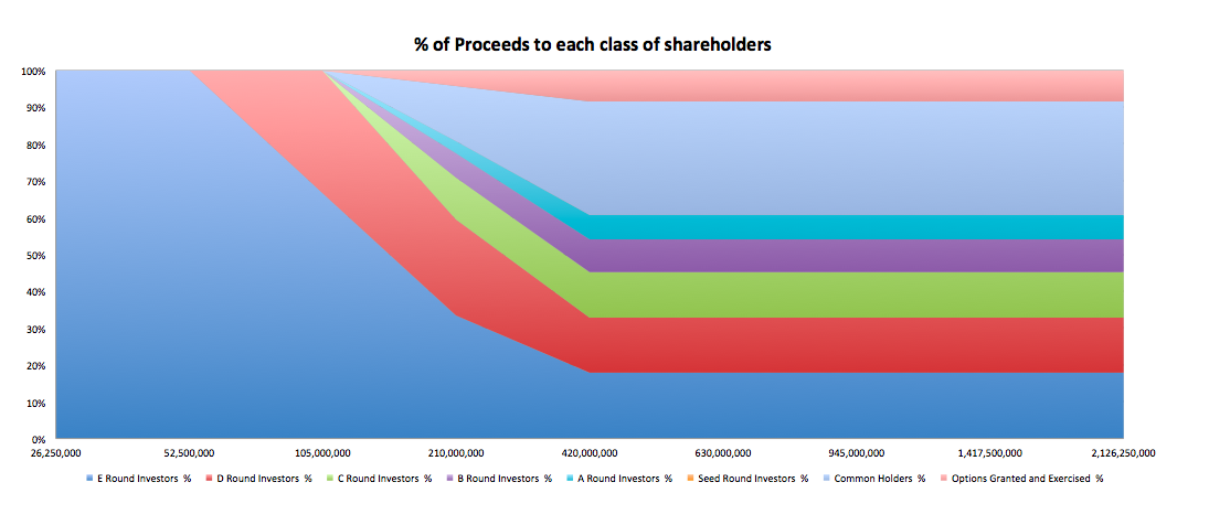 Startup Cap Table Template - Excel Model - Eloquens