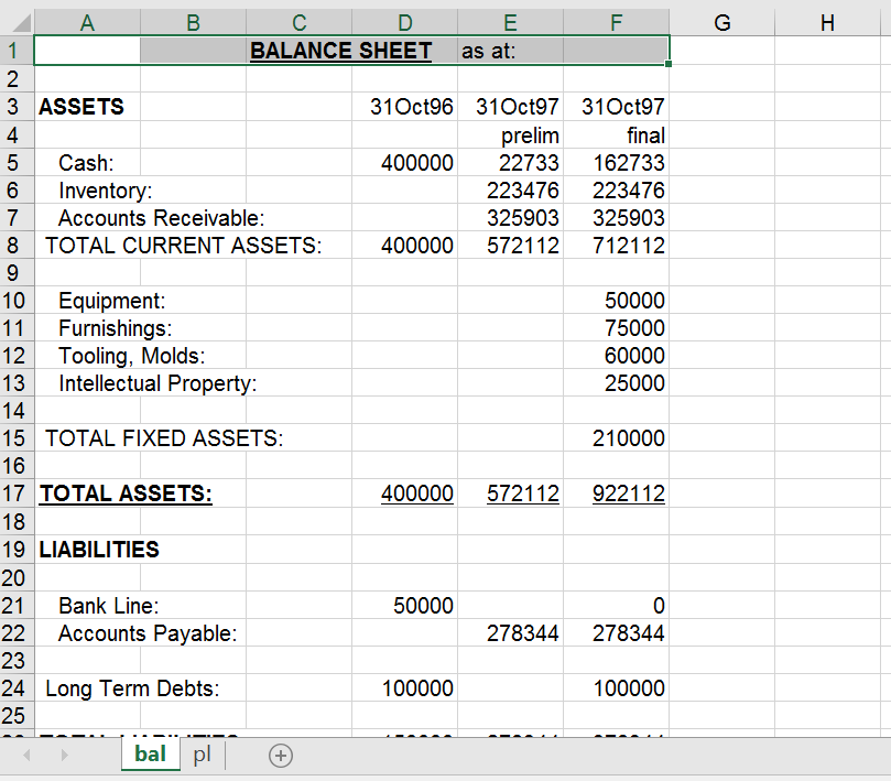 Balance Sheet Vs Profit And Loss Statement My XXX Hot Girl