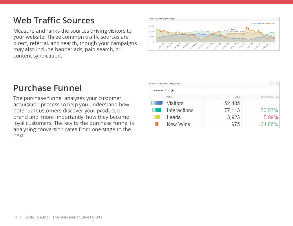 The Marketer’s Guide to KPIs - Eloquens The Marketer’s Guide to KPIs - Eloquens