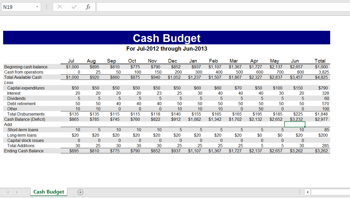 Cash Budget Template Eloquens