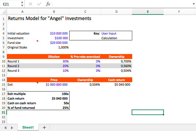 Returns Excel Model for Angel Investors - Eloquens
