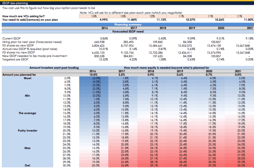 ESOP Plan Excel Template And Step By Step Guide To Retain, 47% OFF