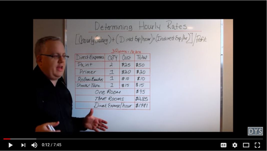 How to Calculate Hourly Rates for a Contractor or Small Business - Eloquens