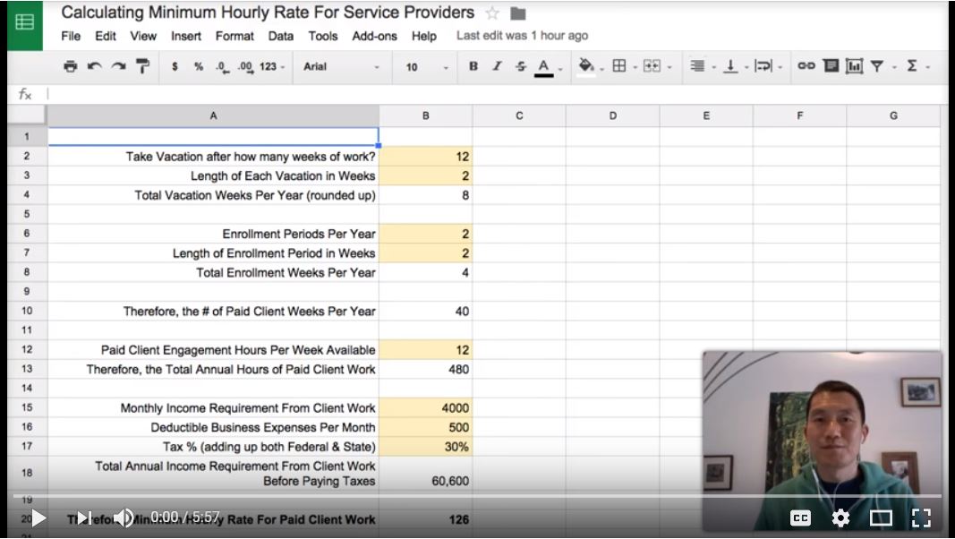 How to Calculate Minimum Hourly Rate For Service Providers + Packages ...