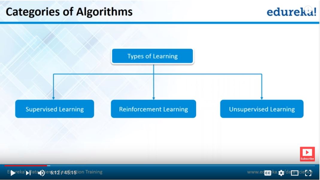 Building Robust Machine Learning Models - Eloquens Building Robust Machine Learning Models - Eloquens