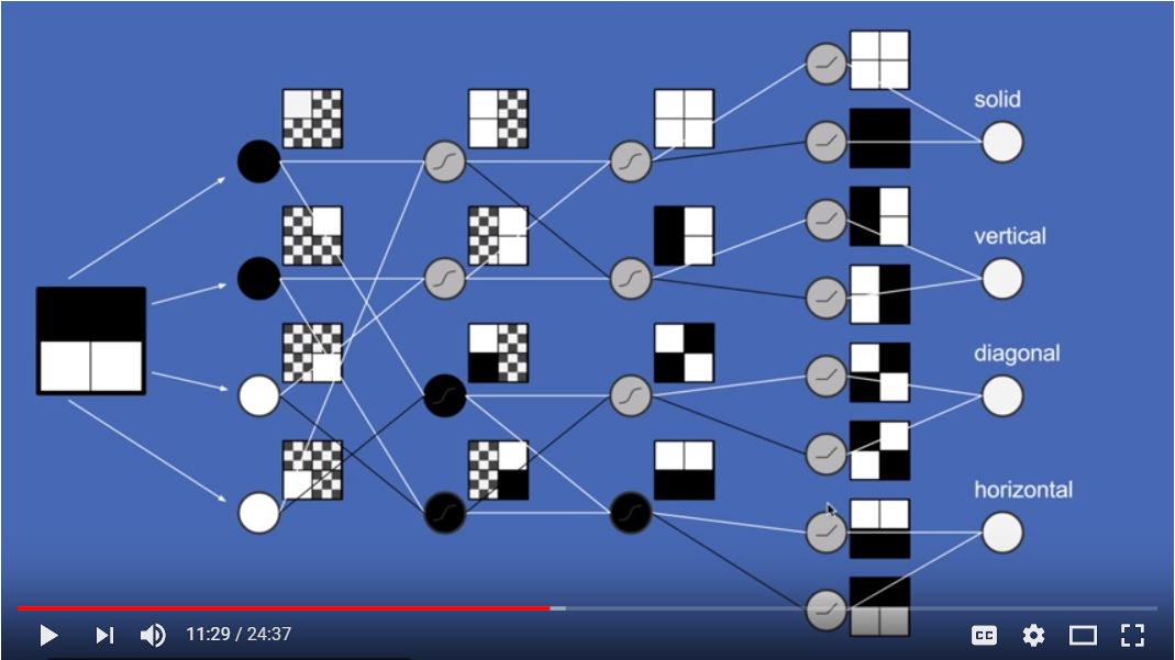 Deep Neural Networks Tutorial - Eloquens Deep Neural Networks Tutorial - Eloquens