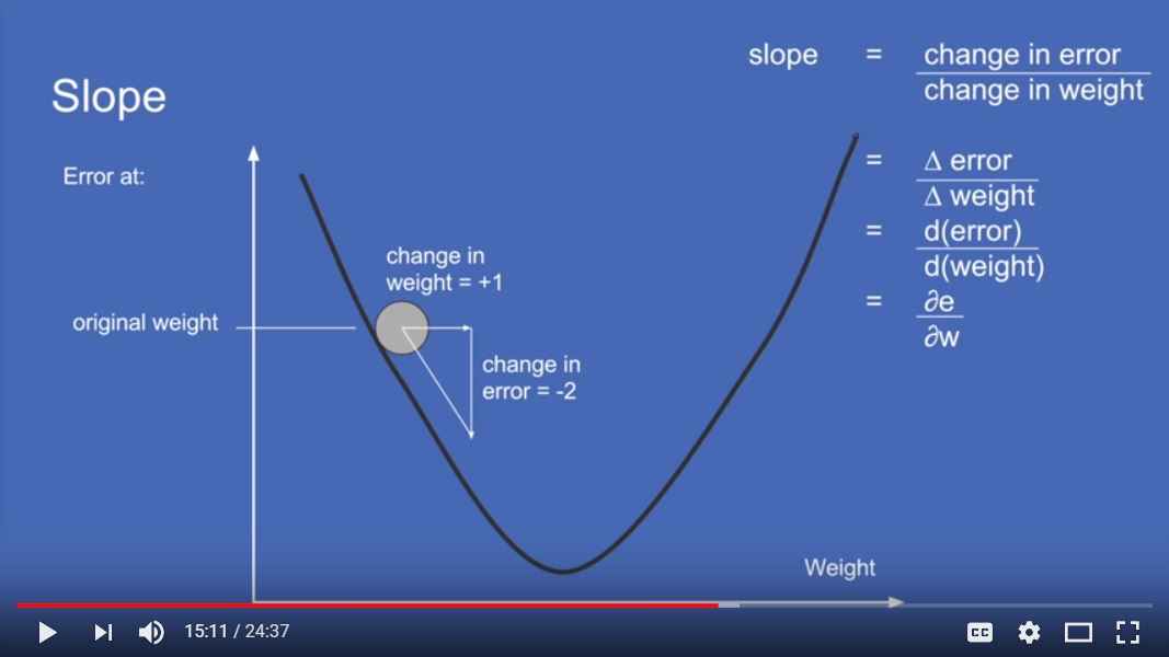 Deep Neural Networks Tutorial - Eloquens