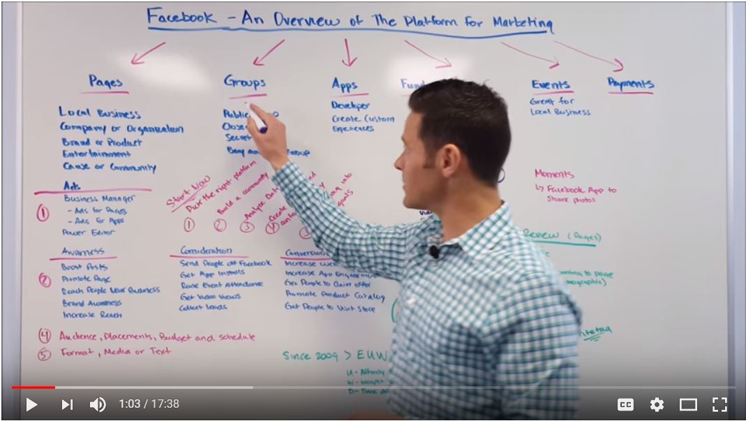 Tutorial on Facebook Marketing for Business - Eloquens