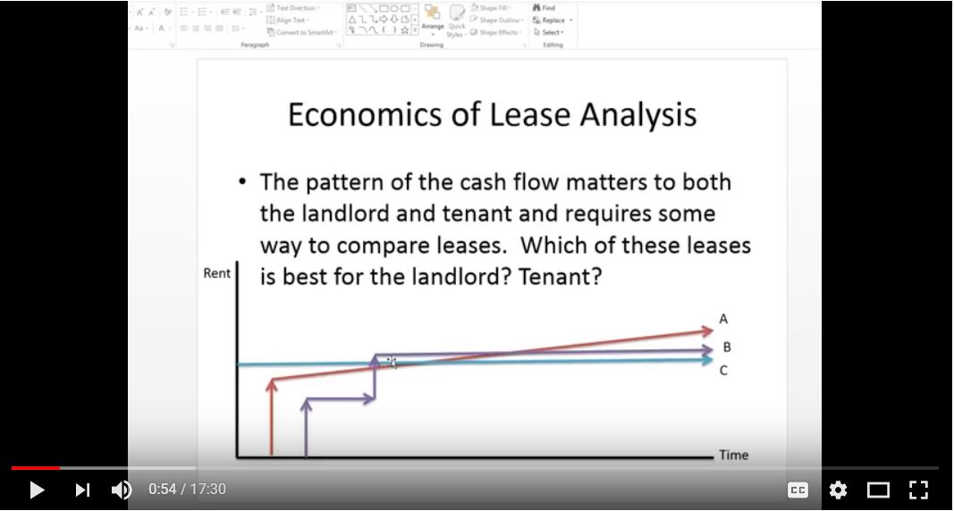 Economics of Lease Analysis - Eloquens
