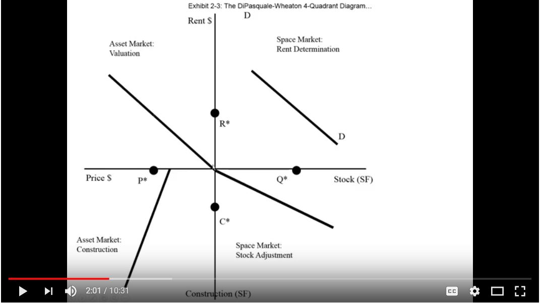 Explaining the Four Quadrant Model - Eloquens