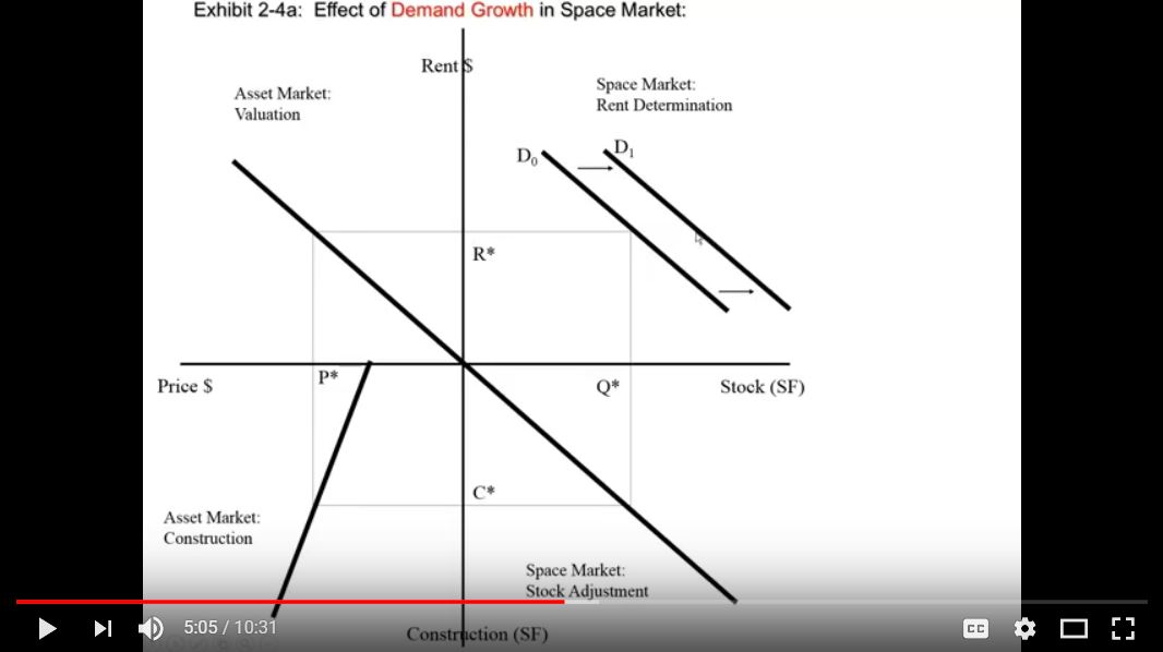 Explaining the Four Quadrant Model - Eloquens