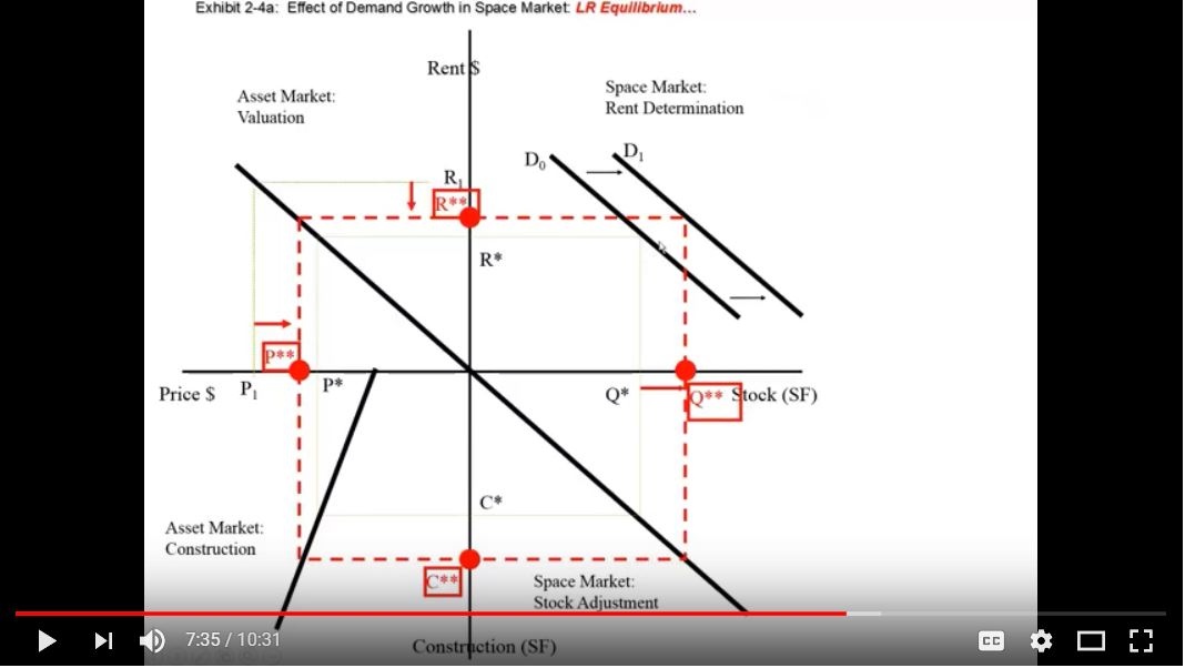Explaining the Four Quadrant Model - Eloquens