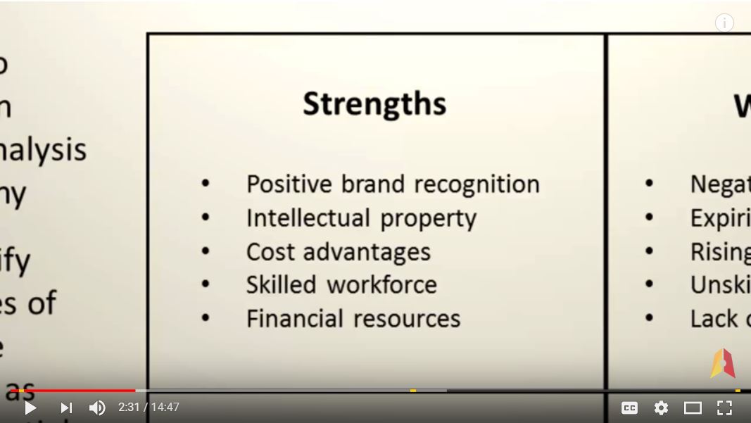 How to Complete a SWOT Analysis - Eloquens