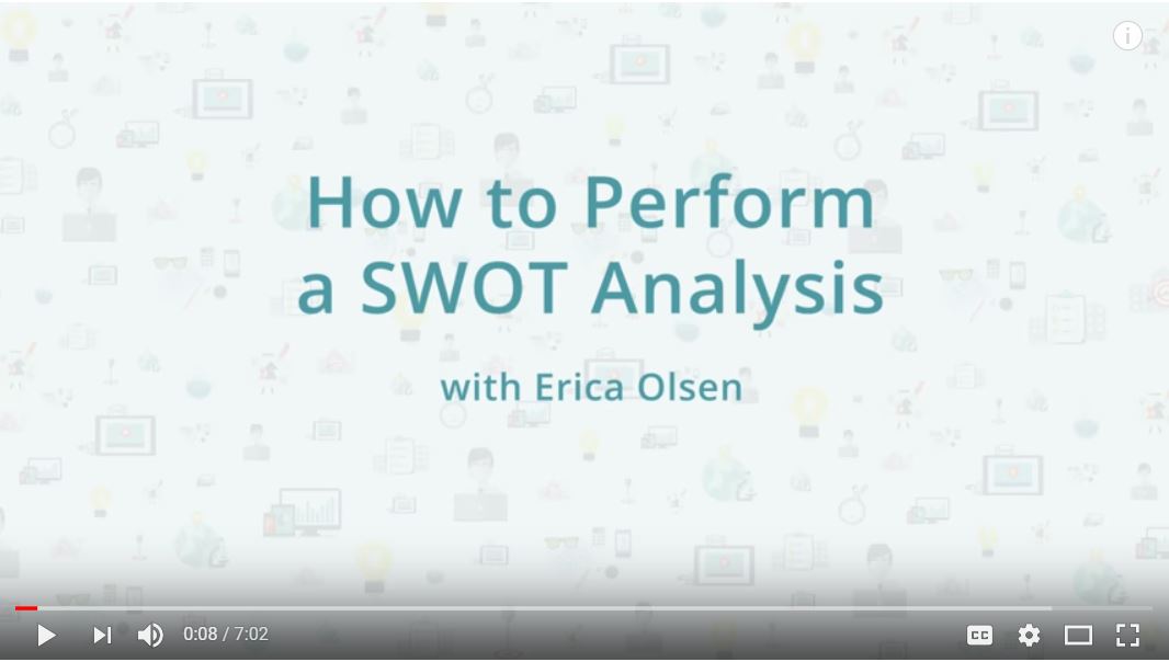 How to Perform a SWOT Analysis - Eloquens