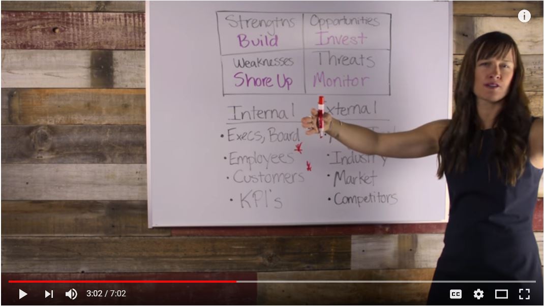 How to Perform a SWOT Analysis - Eloquens
