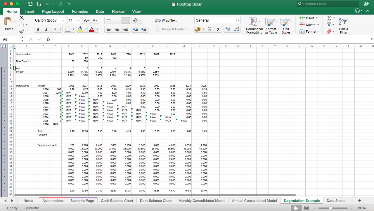 Solar Rooftop Excel Model - Eloquens