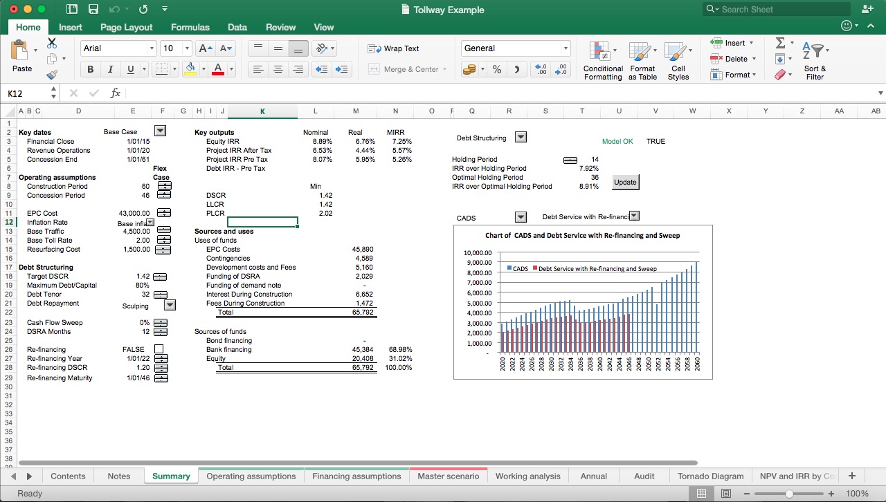 Tollway Project Finance Excel Model - Eloquens