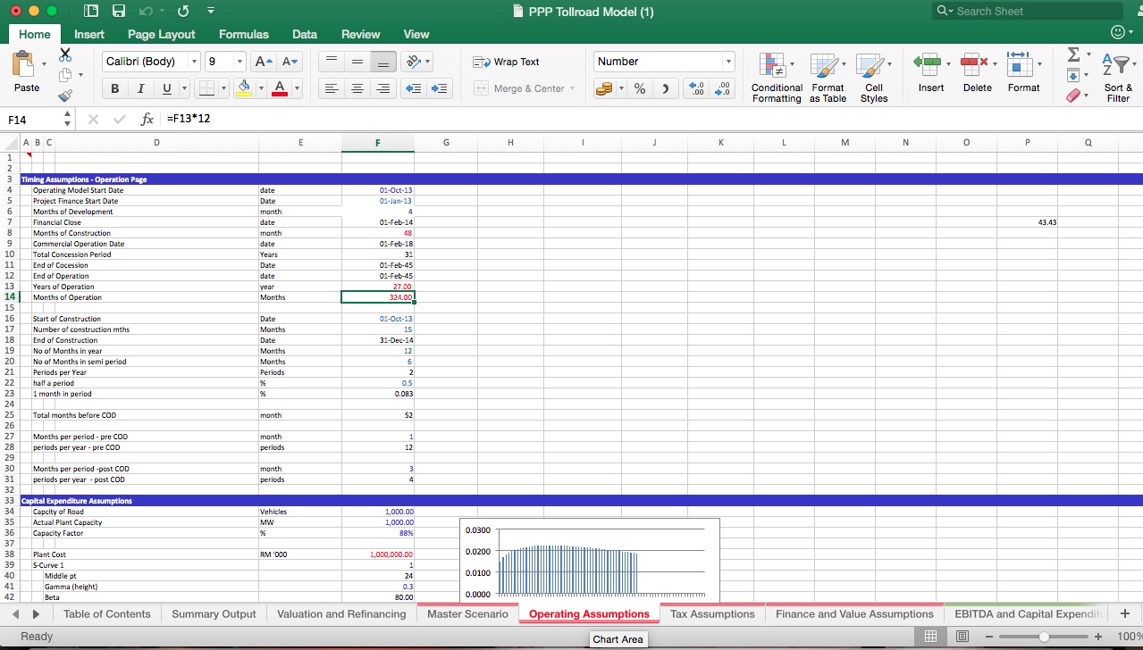 Tollway Project Finance Excel Model - Eloquens