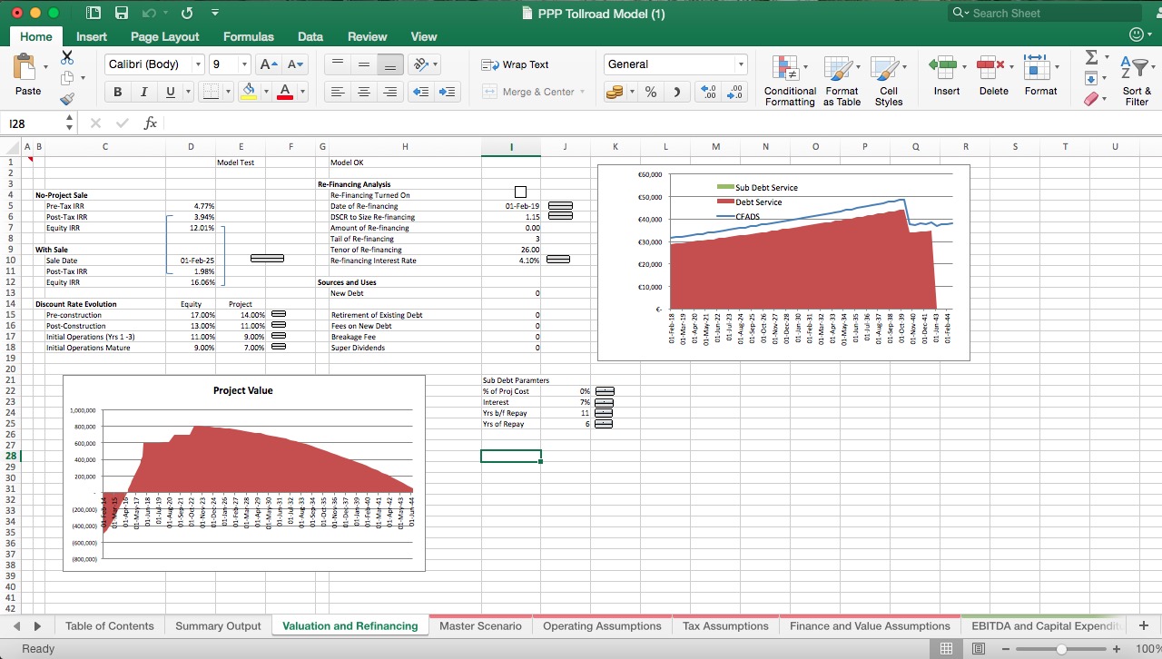 Tollway Project Finance Excel Model - Eloquens