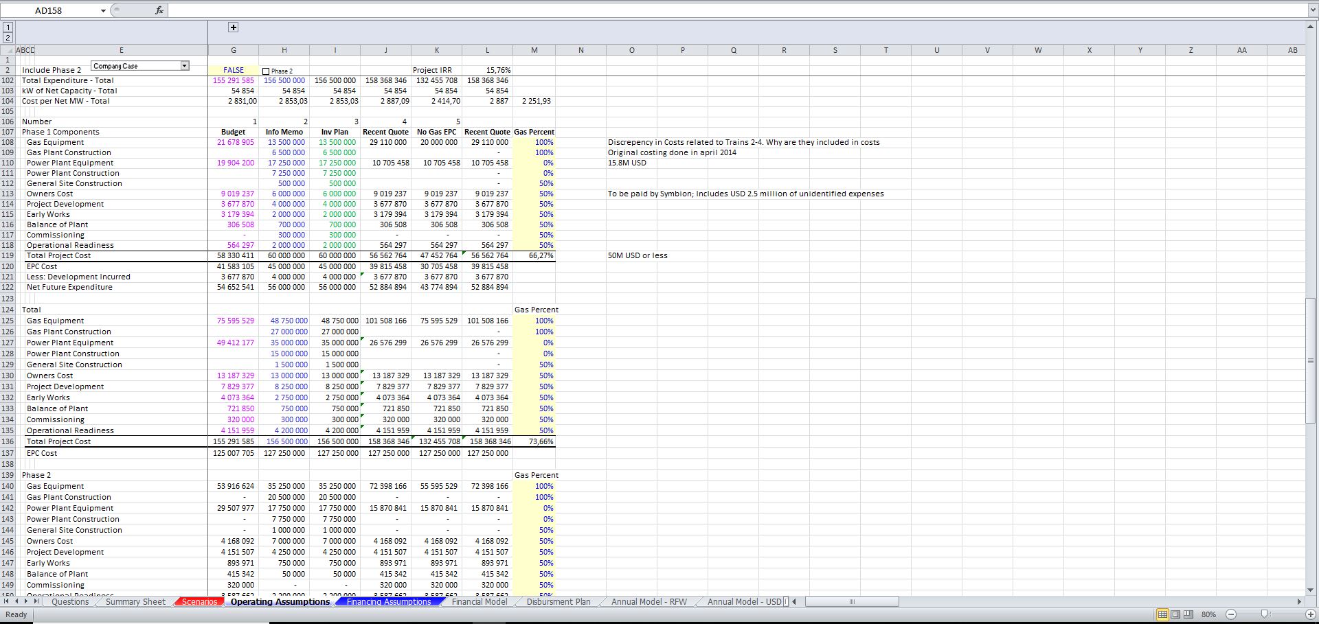 Credit Analysis Excel Model of Project Finance with Methane/Diesel ...