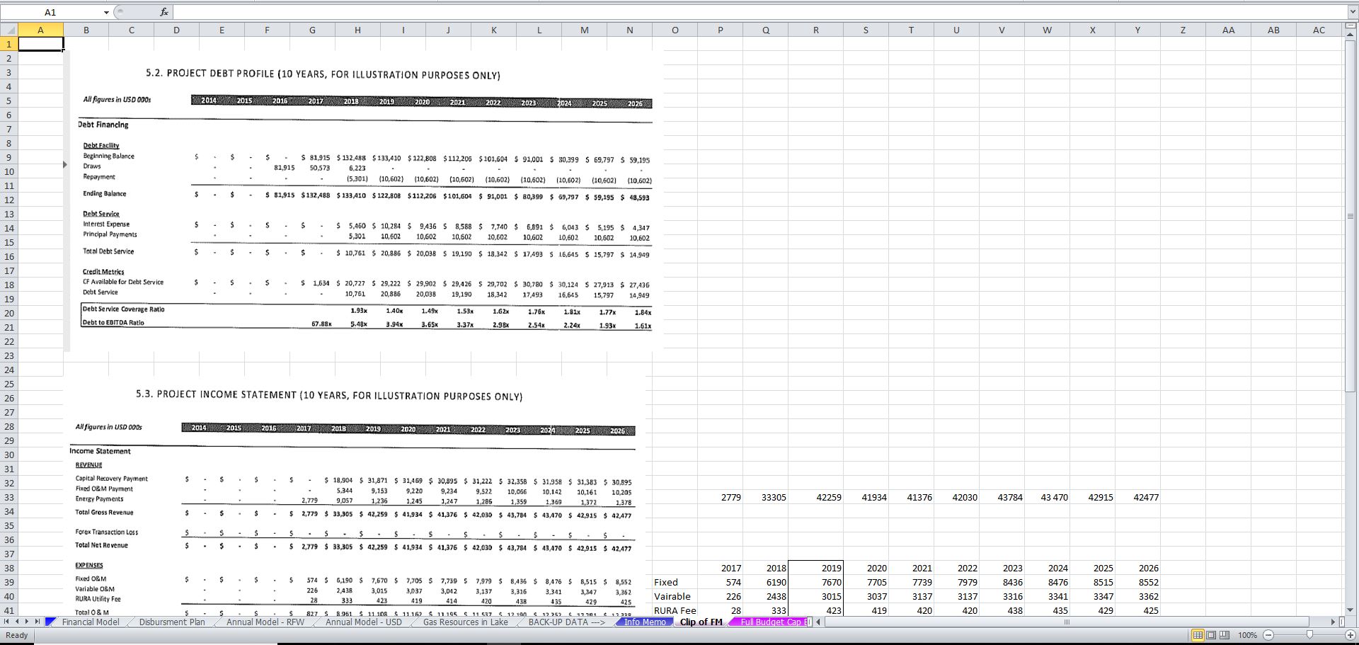 Credit Analysis Excel Model of Project Finance with Methane/Diesel ...