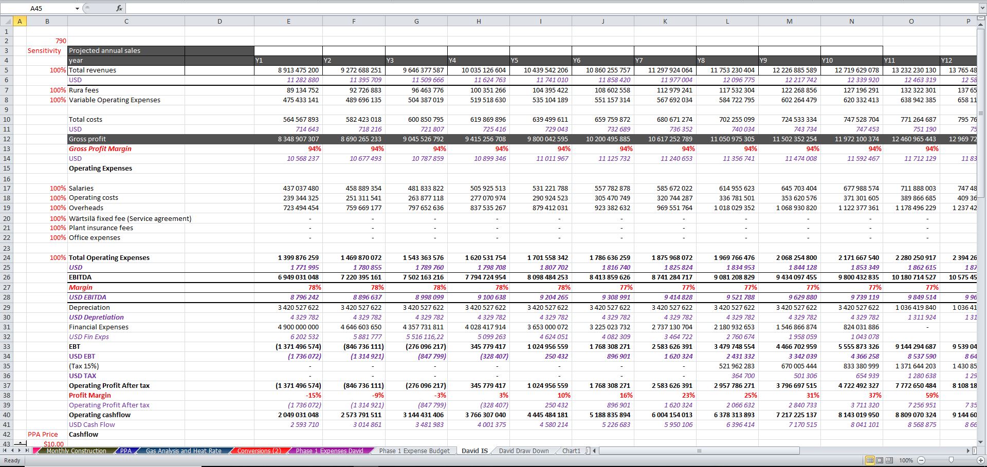Credit Analysis Excel Model of Project Finance with Methane/Diesel ...
