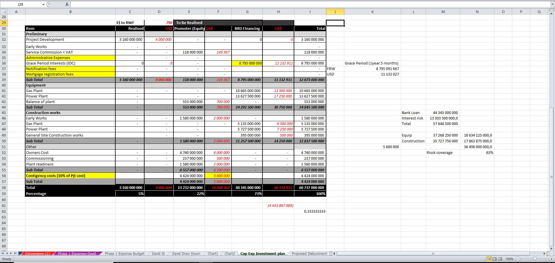Credit Analysis Excel Model of Project Finance with Methane/Diesel ...