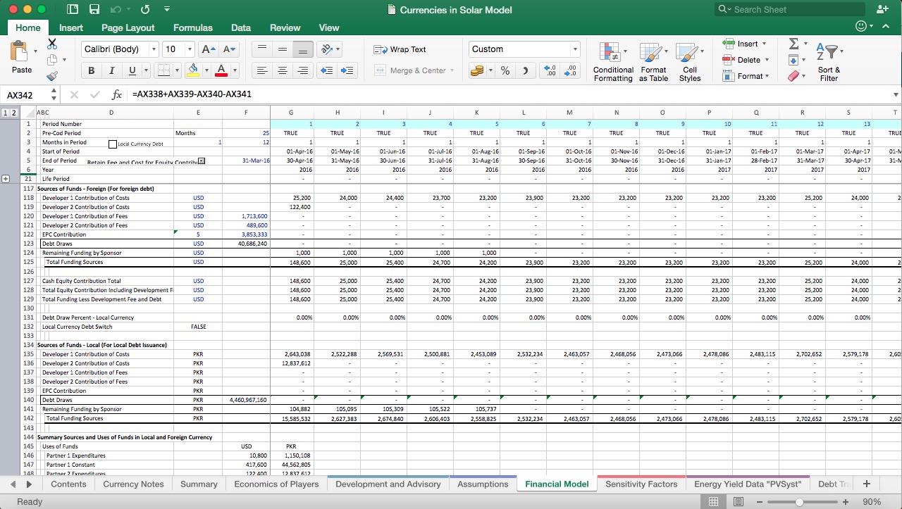 Multiple Currency Analysis and Development Analysis in Solar Plant ...