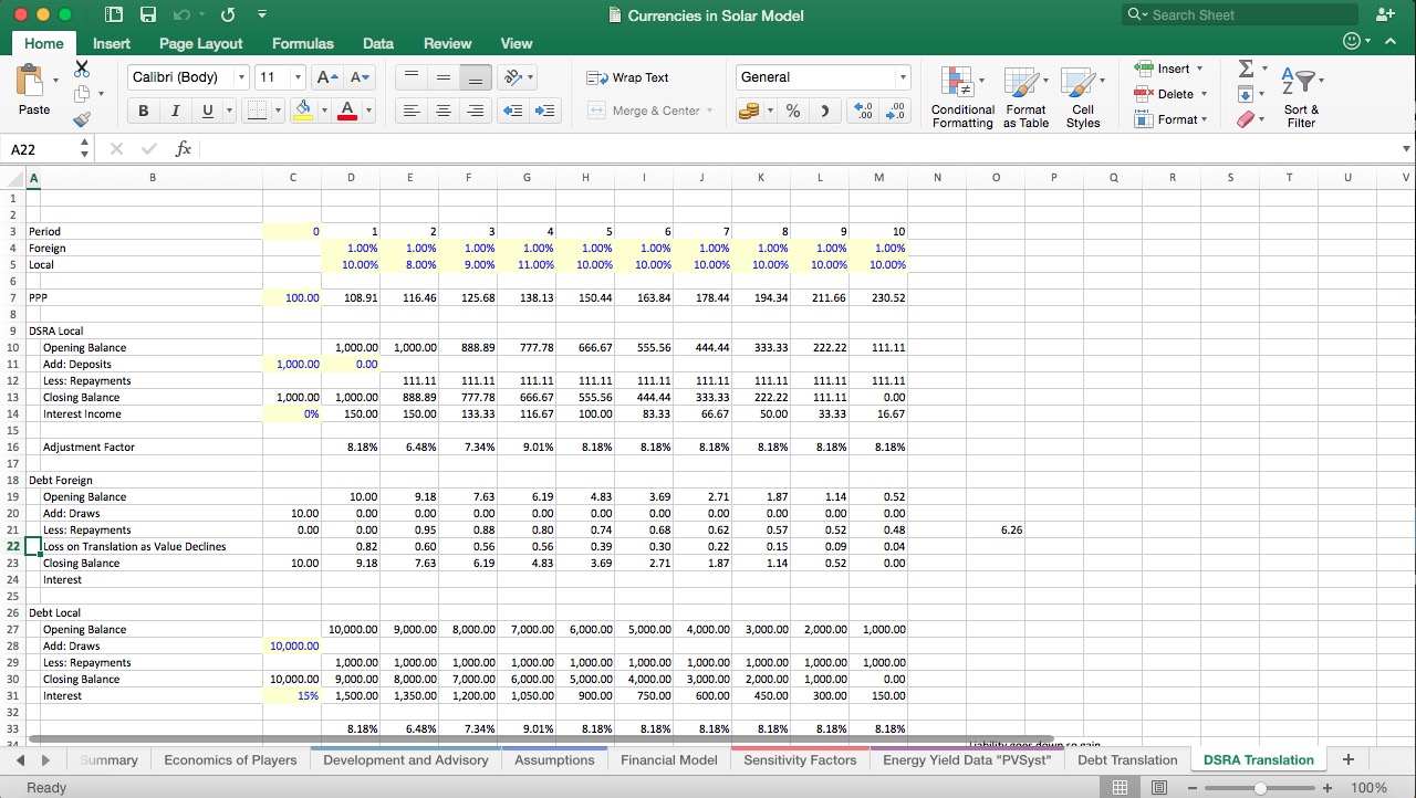 Multiple Currency Analysis and Development Analysis in Solar Plant ...