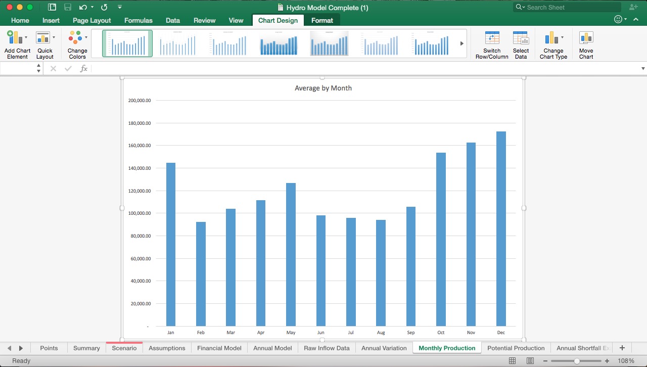 Hydro Excel Model - with Commodity Price Risk and Monte Carlo ...