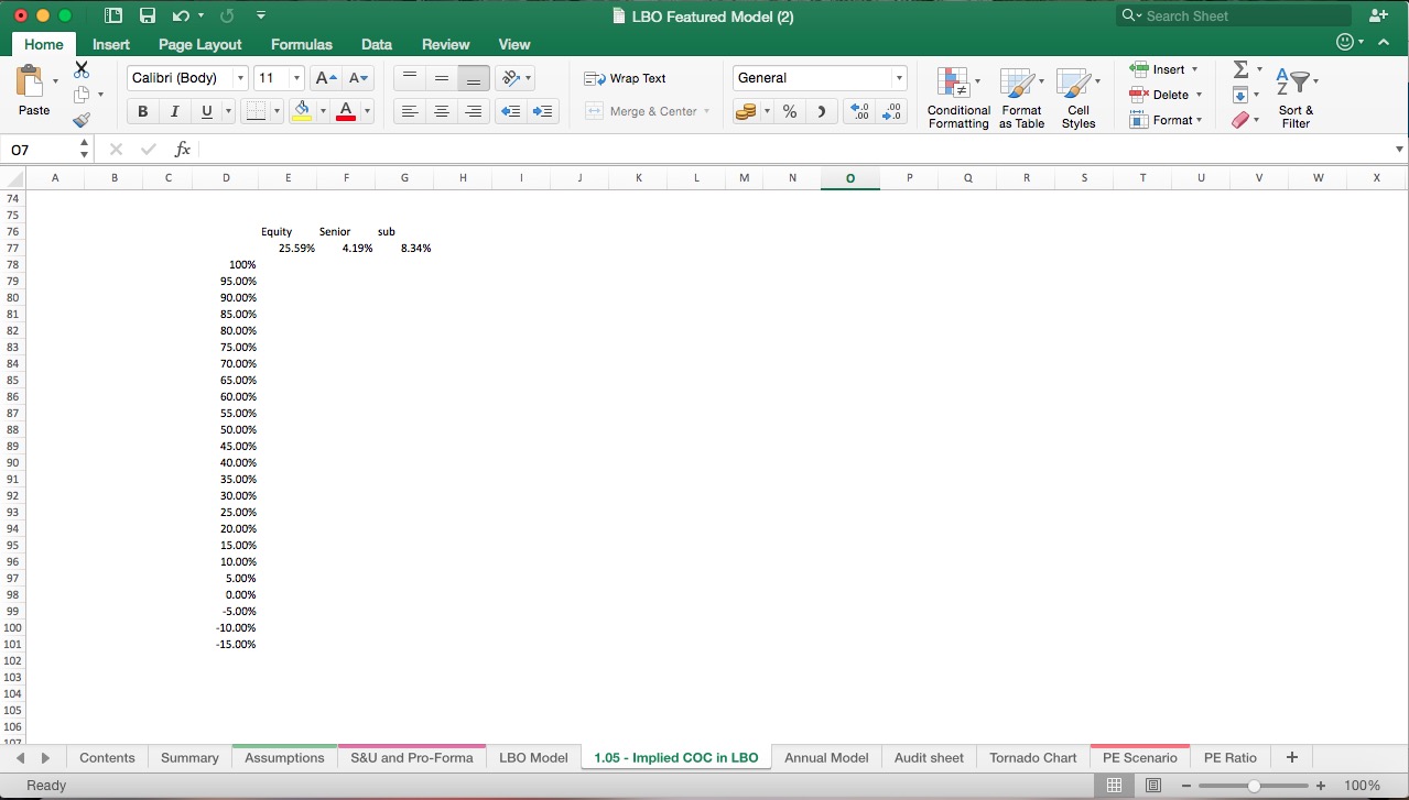 LBO Excel Model - with Capital Structure Analysis - Eloquens