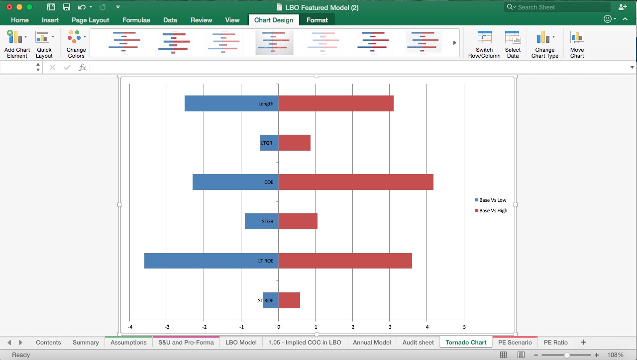 LBO Excel Model - with Capital Structure Analysis - Eloquens