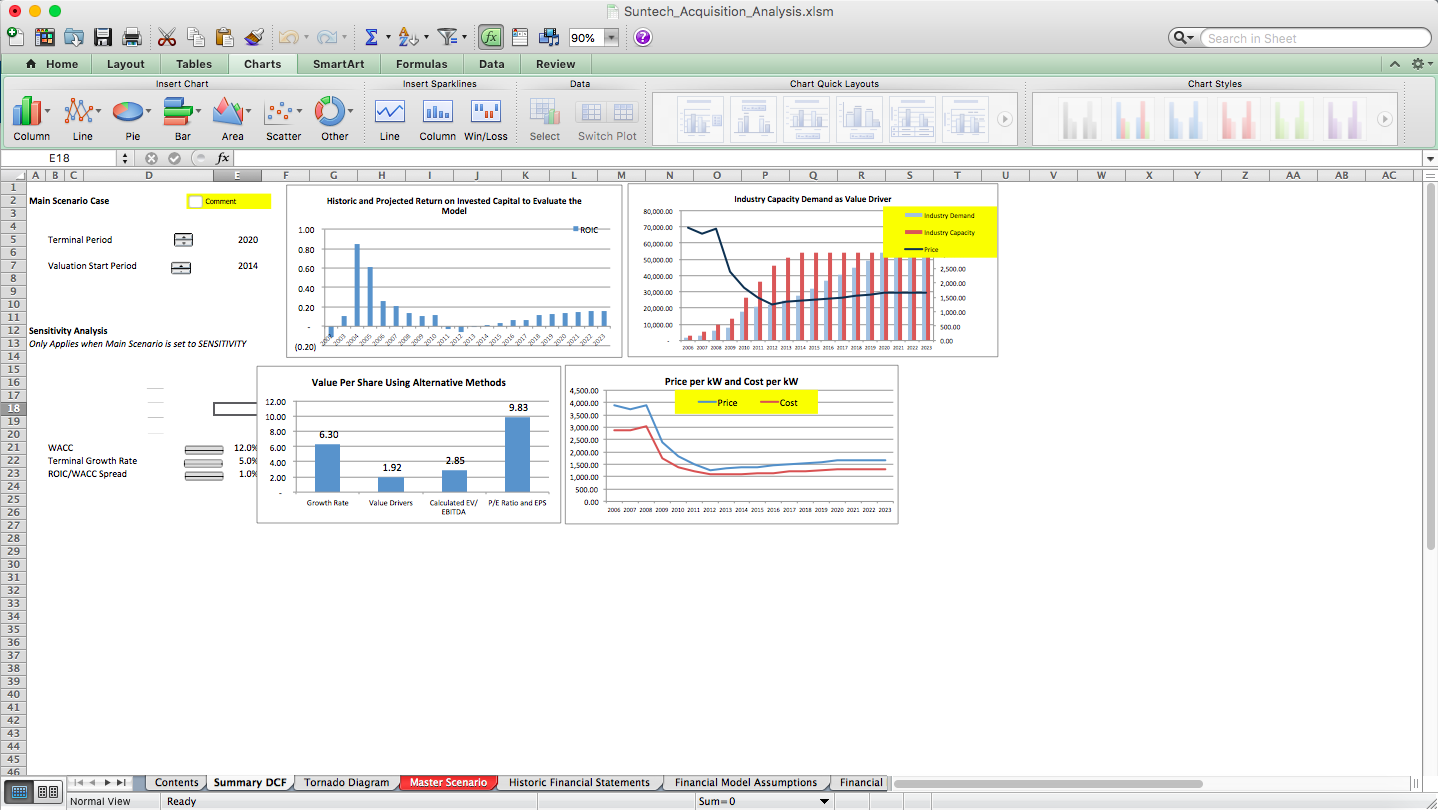 How to use history in making an acquisition analysis - Eloquens