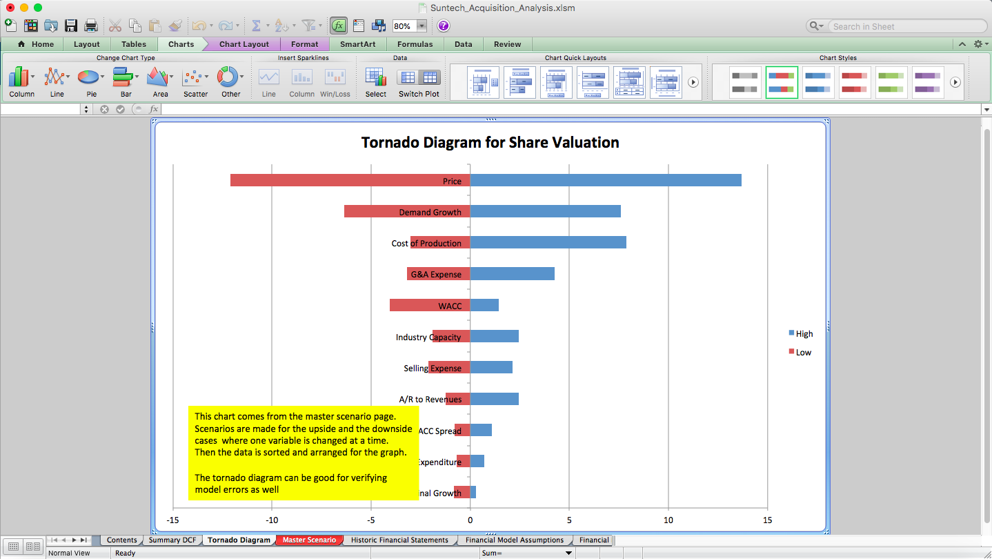 How to use history in making an acquisition analysis - Eloquens