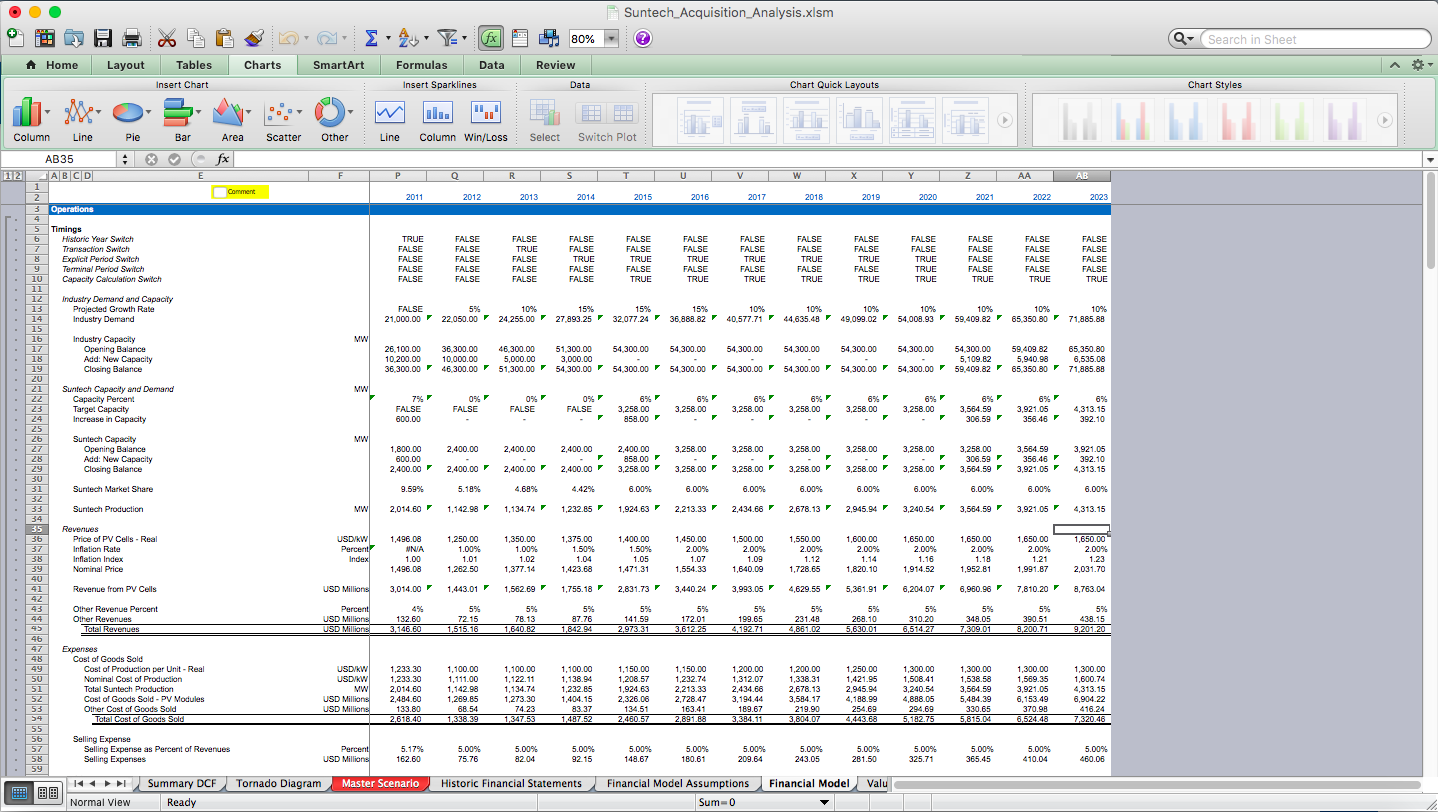 How to use history in making an acquisition analysis - Eloquens