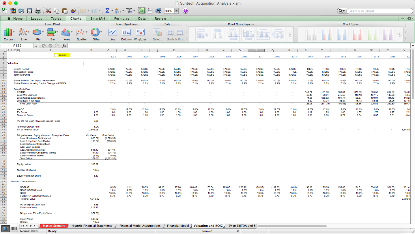 How to use history in making an acquisition analysis - Eloquens