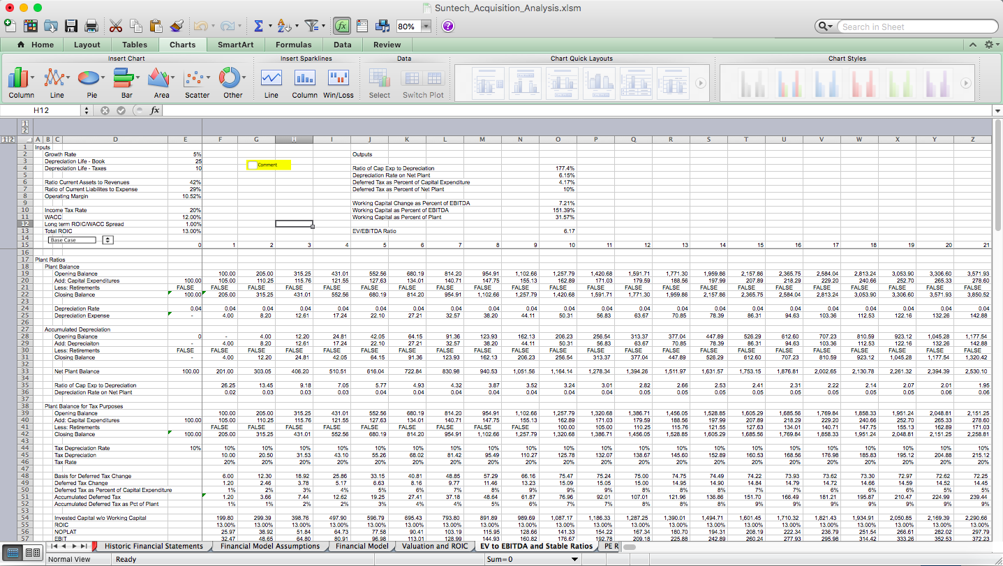 How to use history in making an acquisition analysis - Eloquens